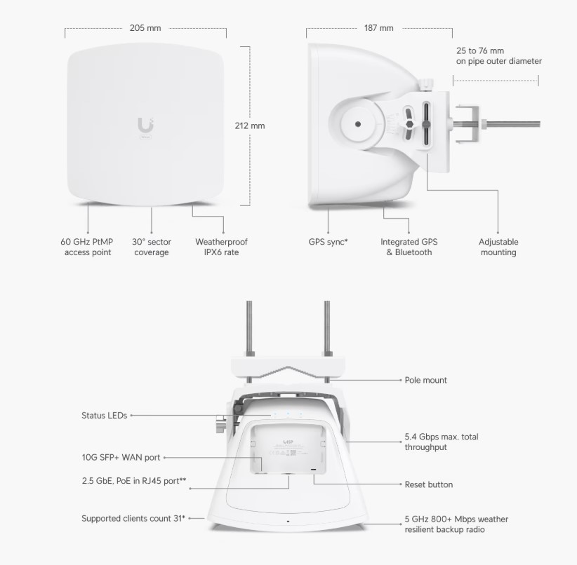 Buy Ubiquiti Wave-AP UISP Wave Access Point | Comms Express