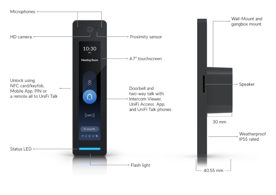 Buy Ubiquiti UA-G2-Pro-Black UniFi Access Reader 2 Professional (Black ...