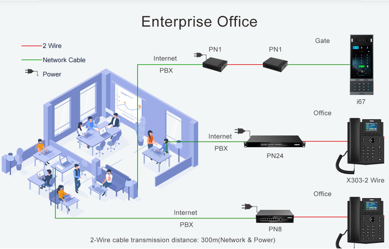 Buy Fanvil PN8 2-Wire PoE Switch | Comms Express