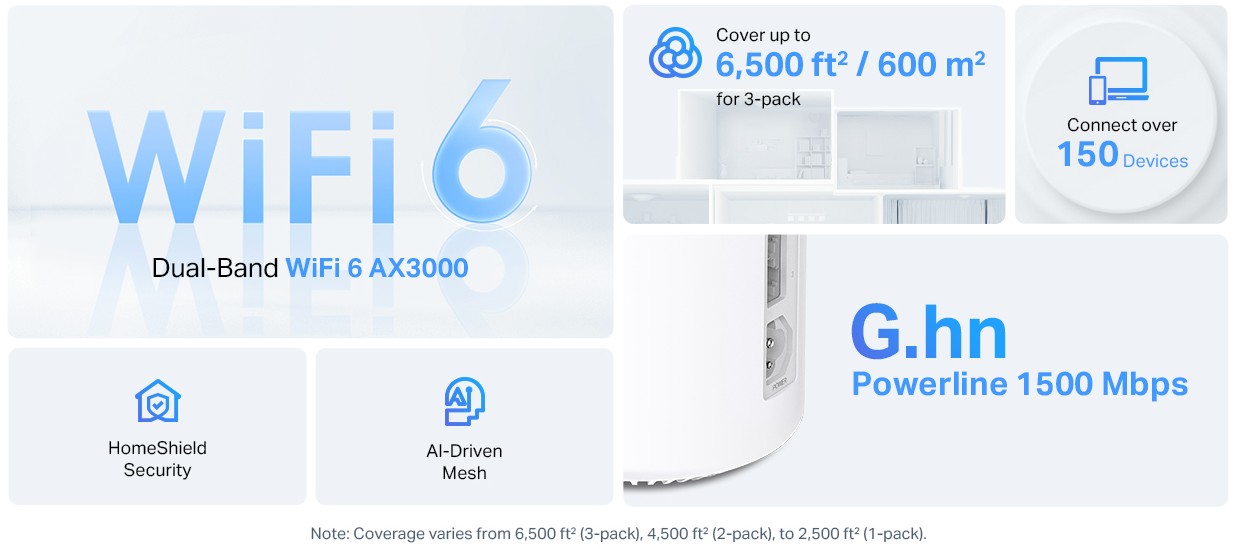Buy TP-Link Deco PX50 AX3000 + G1500 Whole Home Powerline Mesh WiFi 6 ...