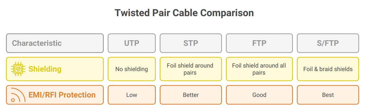 Patch Lead Cable Terminology Explained | Comms InfoZone